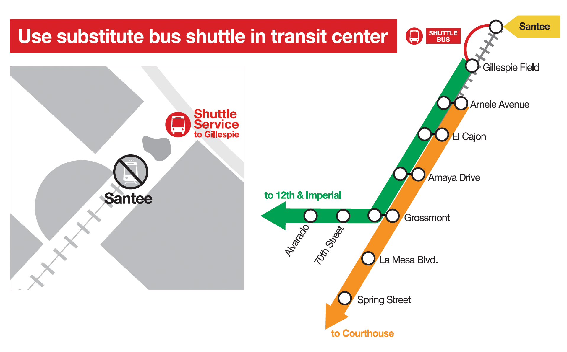 Track Maintenance (Ongoing) | San Diego Metropolitan Transit System